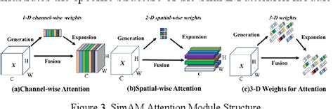 Figure 3 From Improved Yolov8 Based Vehicle Detection Method For Road Monitoring And