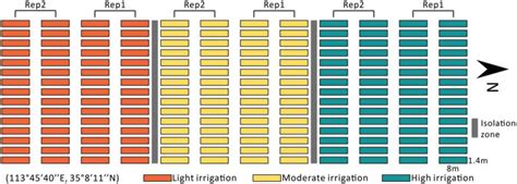 Uav Based Multi Sensor Data Fusion And Machine Learning Algorithm For Yield Prediction In Wheat