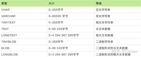 Mysql创建表时，字段的类型mysql创建表字段类型 Csdn博客