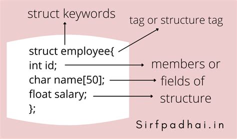 Structures In C In Hindi Structure In C Example Sirf Padhai