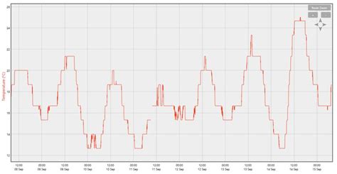 PGA Choppy On Board Temperature Sensor Measurement Missing Values Sensors Forum Sensors