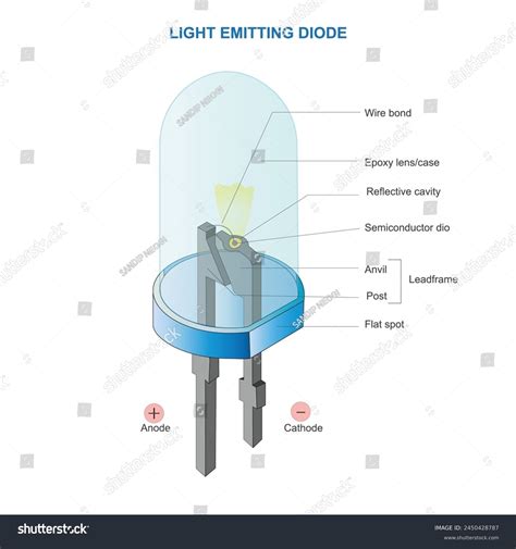 Light Emitting Diode Diagram Working Principle Of Light Emitting Diode