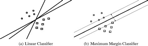 Figure 3 From On The Empirical Complexity Of Text Classification Problems Semantic Scholar
