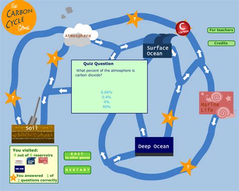 The Carbon Cycle Game Play Online On Flash Museum 🕹️