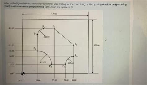 Solved Hefer To The Figure Below Create A Program For C