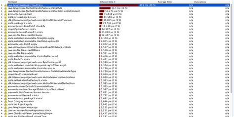 Warts Of The Scala Programming Language
