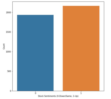 Sentiment Analysis Using Python XTIVIA