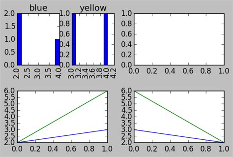 Python How To Plot In A Specific Axis With Dataframehistby In Pandas Stack Overflow