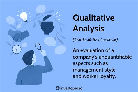 Qualitative Data Analysis Process