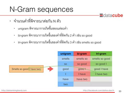 Introduction To Text Classification With Rapidminer Studio 7 Ppt