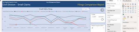 solved line chart not sorting in correct order microsoft fabric