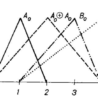 PDF Fuzzy Sets Fuzzy Logic Fuzzy Methods With Applications