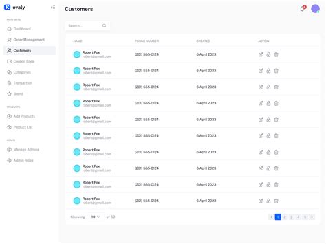 E Commerce Dashboard Design On Behance