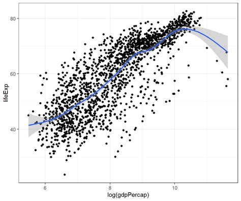 Chapter Data Visualisation Data Analysis In Medicine And Health Using R