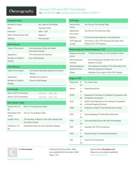 Sinavafadardecode Tcp And Udp Pdf Transmission Control Protocol Port Computer Networking Sinavafadardecode Tcp And Udp Pdf Transmission Control Protocol Port Computer Networking