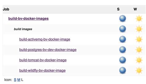 Continuous Integration Jenkins Build Pipeline Showing Unwanted Job After Using Join Plug