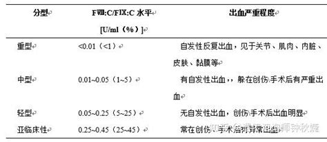 血友病的基因检测 知乎