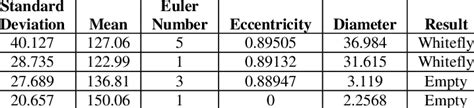 svm test set and result download table