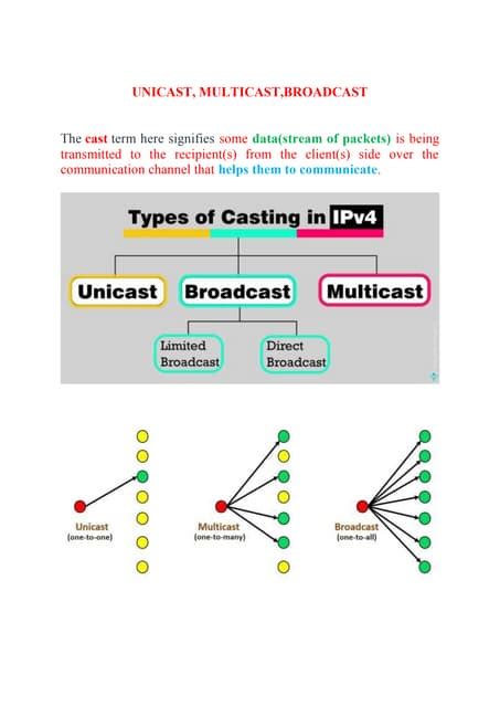 Unicast Multicast And Broadcast Pptx