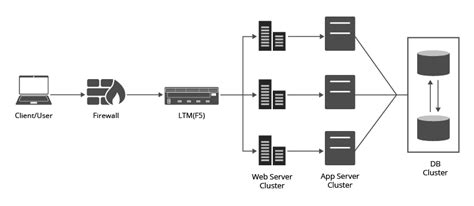 What Is A Data Center Firewall