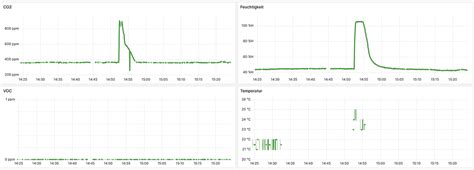 Solution Tuya Air Quality Monitor Via Zigbee2mqtt Solutions Openhab Community