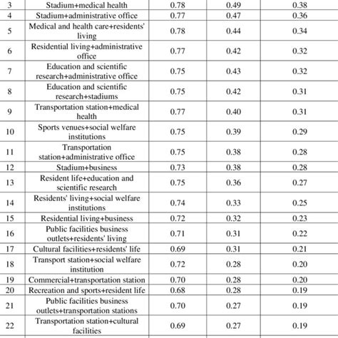 Complementary Results Of Class 2 Loads Download Scientific Diagram