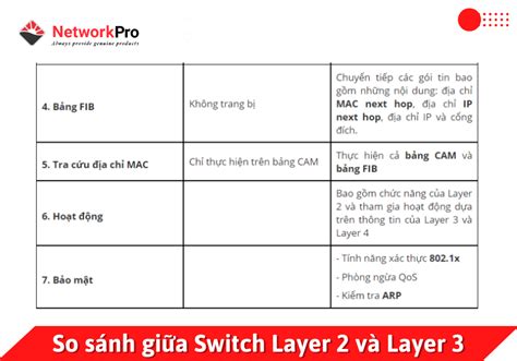 Switch Layer 3 Là Gì Sự Khác Nhau Giữa Switch Layer 2 Và Switch Layer 3