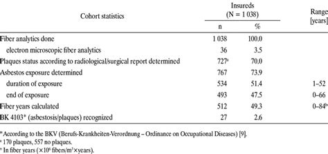 Radiologic Findings And Exposure Data From Clinical Reports And Download Scientific Diagram