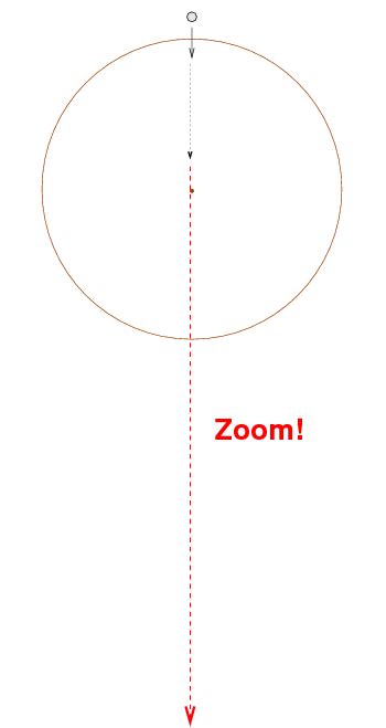 How To Cheat When Simulating Gravity