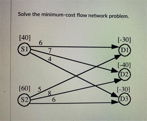 Solved Solve The Minimum Cost Flow Network Problem Chegg