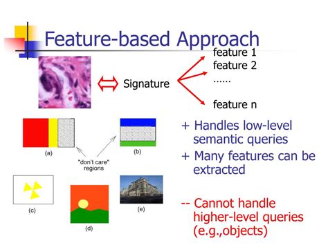Ppt From Pixels To Semantics Research On Intelligent Image Indexing