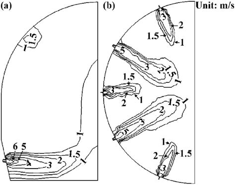 Gas Phase Velocity Distributions In A Vertical Plane And B