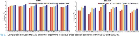 figure 3 from multi scale masked autoencoders for cross session emotion