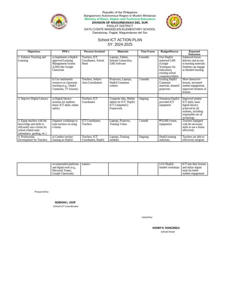 Dcmes School Ict Action Plan 2024 Pdf Educational Technology Teachers
