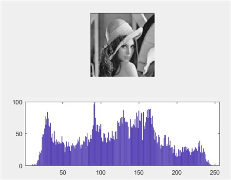 用verilog实现直方图均衡（一） 風絮 博客园