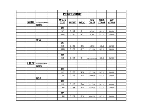 Primer Comparison Chart At Madeleine Frayne Blog