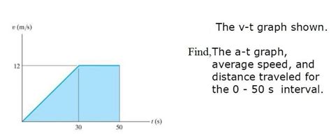 Solved V M S The V T Graph Shown 12 Find The A T Graph Chegg Com