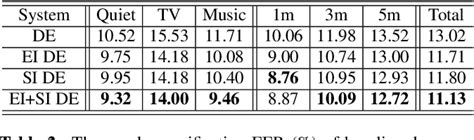Adversarial Speaker Verification Paper And Code