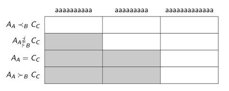 Overleaf How To Build A Table Of Fixed Width And Fixed Height Edit