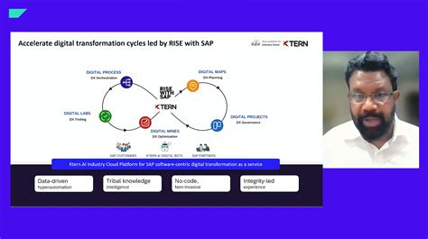 Sap Teched 2023 Navigating The Digital Transforma Sap Community