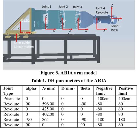 figure 3 from implementation of an orocos based real time equipment