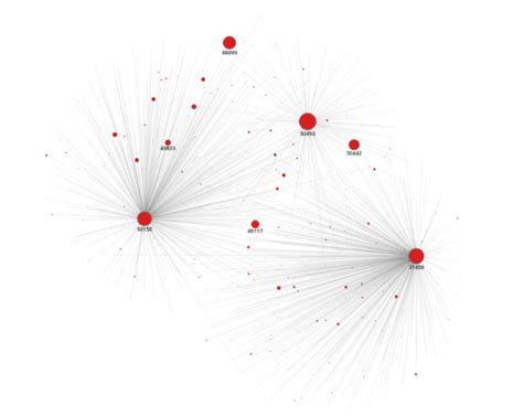 Running Large Scale Graph Analytics With Memgraph And Nvidia Cugraph