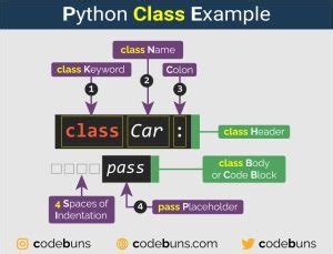 Class In Python Step By Step Guide