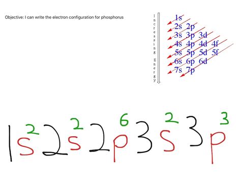 Electron Configuration Of Phosphorus 2022 ☢ Electron Configuration