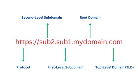 What Is A Wildcard Ssl Certificate Comodosslstore