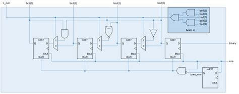 binary to bcd converter vhdl logic design digikey techforum an