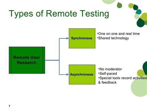 Remote Usability Testing