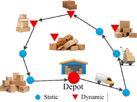 Figure 1 From University Of Birmingham A Multi Objective Memetic Algorithm Based On Locality