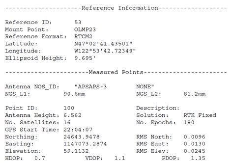 GNSS Survey Report