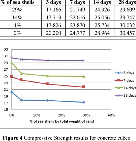 Compressive Strength Results For Concrete Cubes Mpa Download